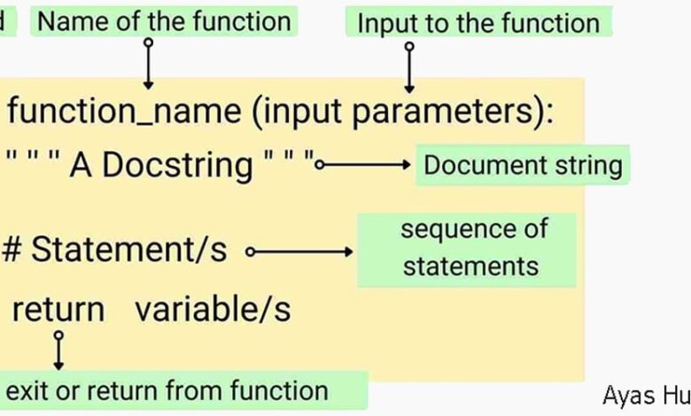 درک توابع در Python - DEV Community