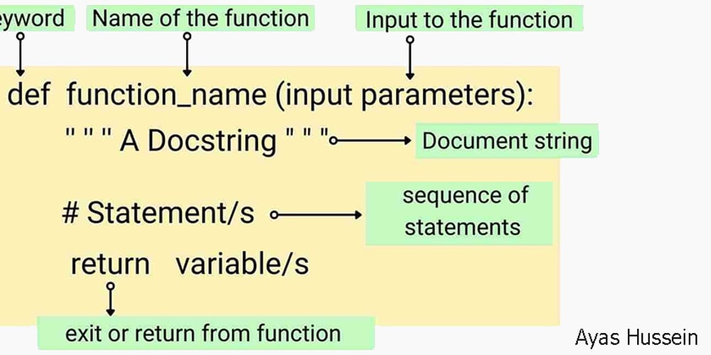 درک توابع در Python - DEV Community