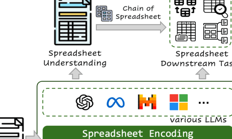 SpreadsheetLLM: صفحات گسترده رمزگذاری برای مدل های زبان بزرگ SpreadsheetLLM: صفحات گسترده رمزگذاری برای مدل های زبان بزرگ