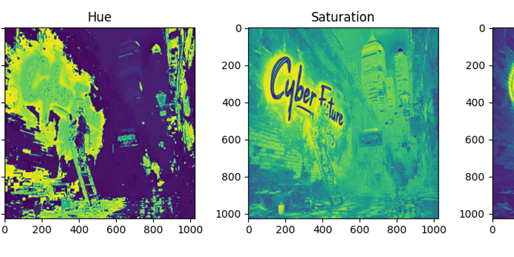 [CV2] HSV در مقابل RGB: درک و استفاده از HSV برای پردازش تصویر